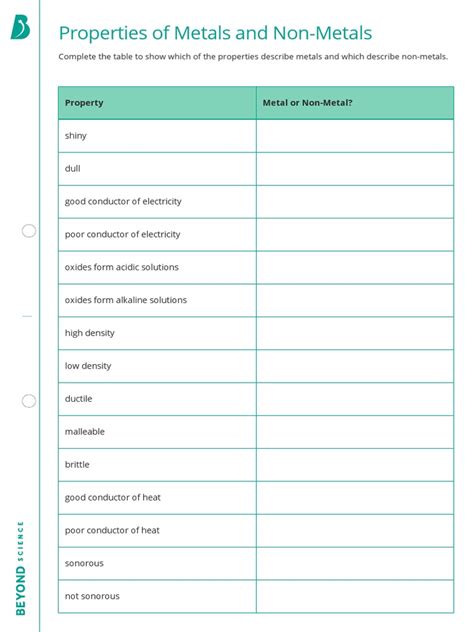 Properties Of Metals And Non Metals Worksheet A4 Pdf Pdf Worksheets