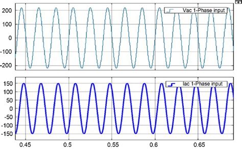 The AC Input Curves For Single Phase Voltage And Current On The Primary Download Scientific