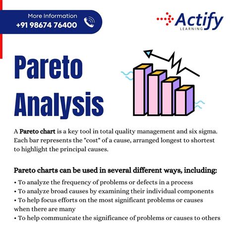 Actify Learning On Linkedin Paretoanalysis Actifylearning Actify