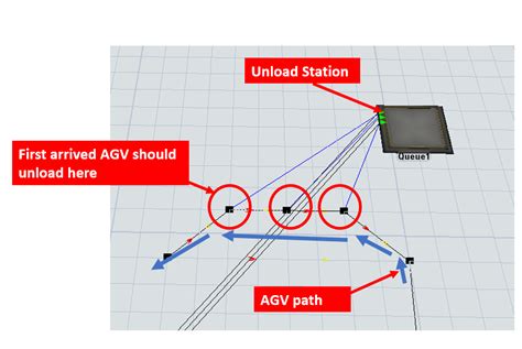 multiple unload points using network nodes flexsim community