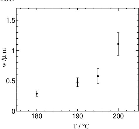 Figure 1 From Growth Rate Of Isotactic Polystyrene Crystals In Thin