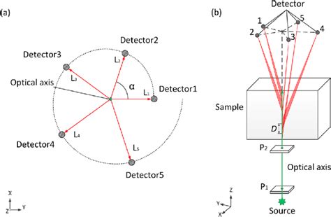 Geometrical Structure Of The Edxrd System With Spiral Array Detectors