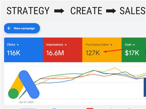 Setup Google Performance Max Ads And Search Ads For Scale Your Business Upwork