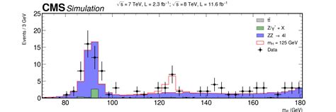 Plotting With Mplhep For Hep Style Plotting — Matplotlib For Hep