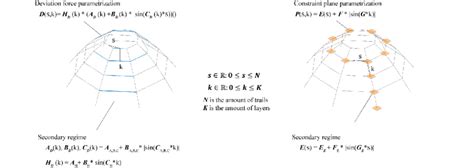 Overview On The Parametric Set Up Download Scientific Diagram