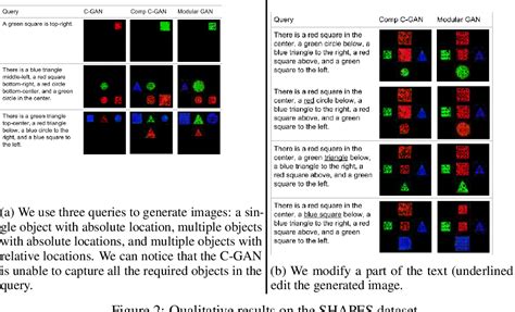 Figure 2 From Compositional Generation Of Images Semantic Scholar