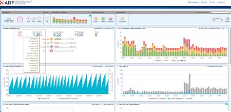 new version 9 5 adf performance monitor