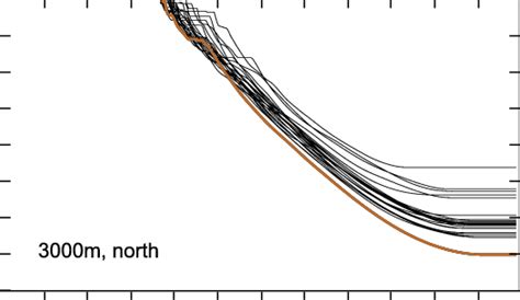 Summer Thaw In Alpine Permafrost Depth Evolution For Individual Years Download Scientific