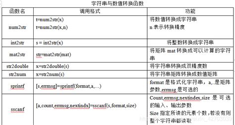 Matlab函数读取文件函数阿妮妮的博客 Csdn博客matlab文件读取函数