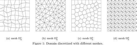 Figure 1 From A Fully Discrete Virtual Element Method For The Nonstationary Boussinesq Equations