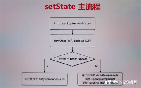 React原理 知乎