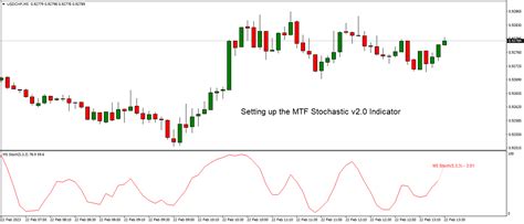 Mtf Stochastic V2 0 Indicator The Forex Geek
