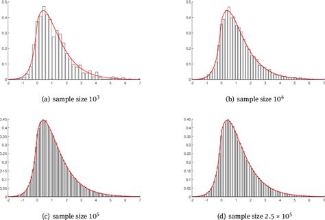 Table From Extreme Value Distributions For Dependent Jointly Ln P Symmetrically Distributed
