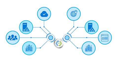 Active Directory Self Service Management Tool Hosting Controller