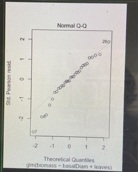 Solved 6 Using R Software For Each Plot I Have To Chegg Com