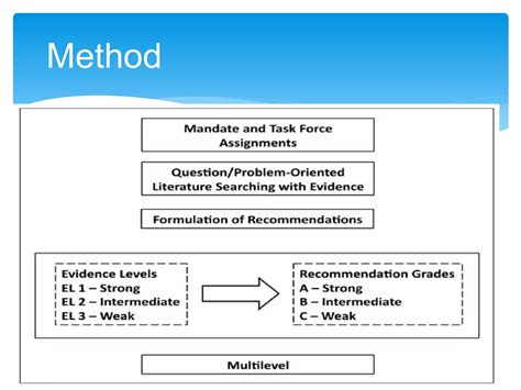 Aace Guideline 2017 Management Of Dyslipidemia And Prevention Of Atherosclerosis Pptx