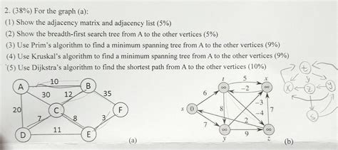 Solved 2 38 For The Graph A 1 Show The Adjacency Chegg Com