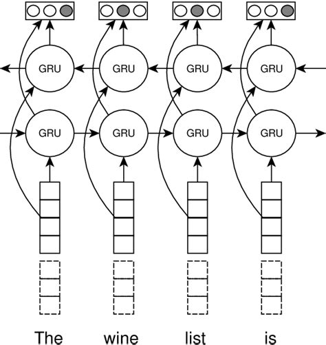Figure 1 From Improving Opinion Target Extraction With Character Level