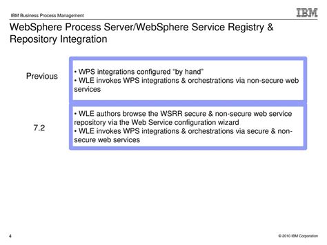 websphere lombardi edition v7 ppt download