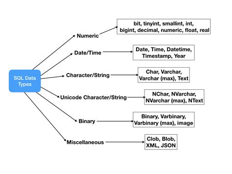 Working With Databases Part 1 What Is Postgresql By Himalee Medium