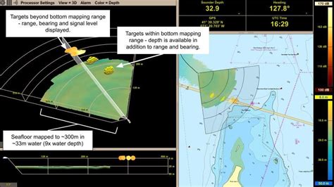 Article Forward Looking Sonar And Autonomous Navigation Ust