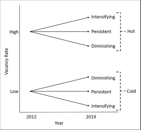 Figure 1 From Using Emerging Hot Spot Analysis To Explore