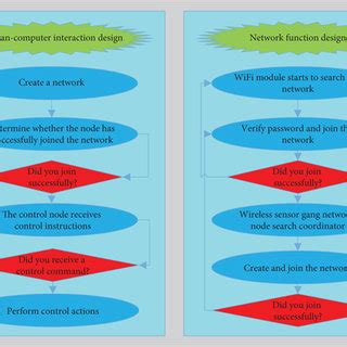 System Design And Implementation Download Scientific Diagram