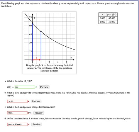 Solved The Following Graph And Table Represent A Chegg
