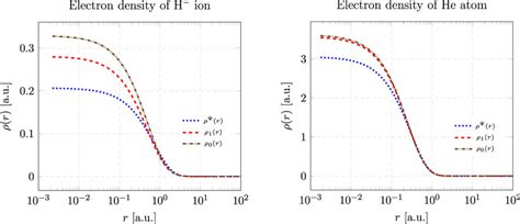 Electron Density For H⁻ Ion And He Atom Using Product Wavefunction