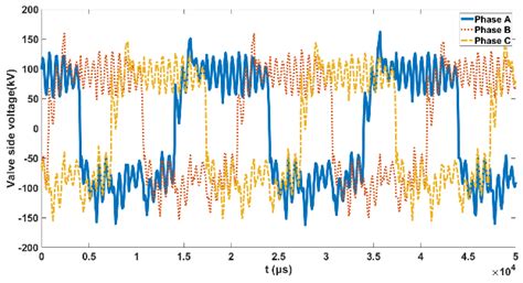 Machines Free Full Text Vibration Measurement And Numerical