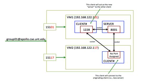Linux Client Server Code Assignment Sample
