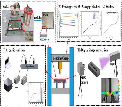 Polymer Composites Vol 45 No 2