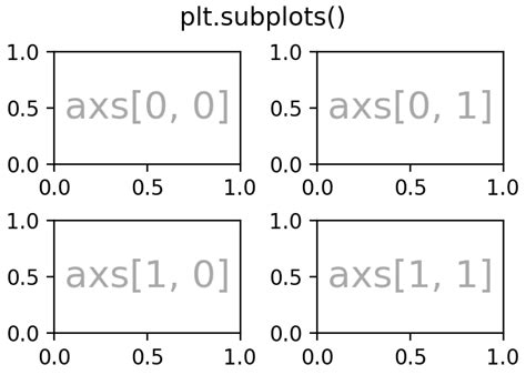 轴和子图 — Matplotlib 3 10 3 文档 Matplotlib 绘图库