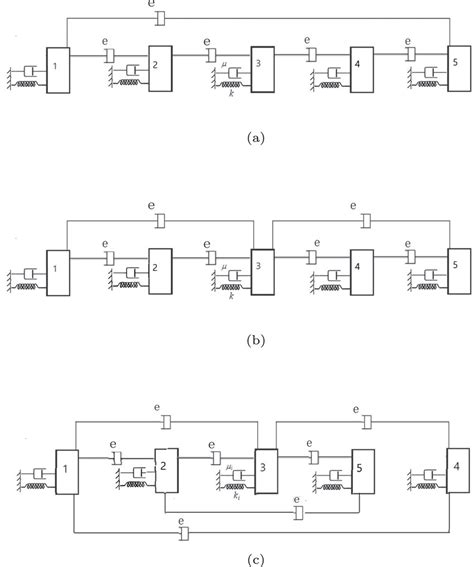 Five Oscillators In Three Different Types Of Networks Download