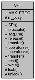 Arduino SPI SPI Class Reference
