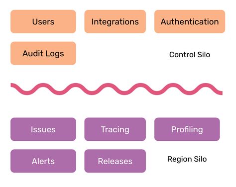 Sentrys Eu Data Region Now In Early Access Product Blog • Sentry