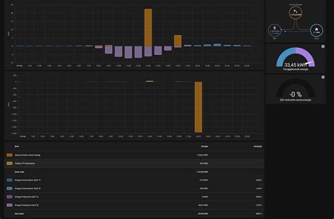 I Have An Error In The Database Home Assistant Community