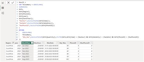 Powerbi How To Create A Power Bi Table Having Value Corresponding To