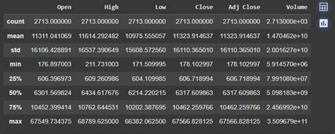 Bitcoin Price Prediction Using Machine Learning In Python Geeksforgeeks