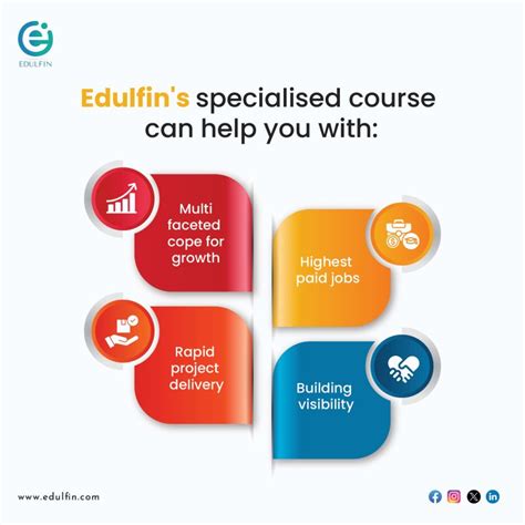 Edulfin On Linkedin Webdeveloper Webdevelopment Fullstackdevelopment Success Enrollnow