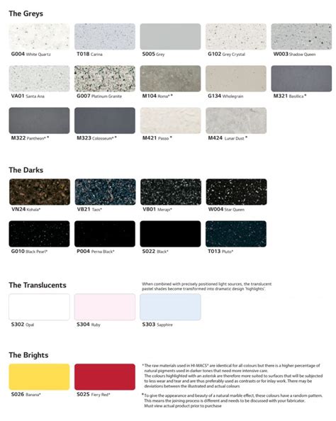 Hi Macs Solid Surface Benchtops