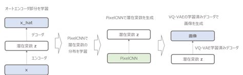 【pytorchで実装】ドラクエ画像でvq Vaeを学習する 楽しみながら学ぶ Ai 入門