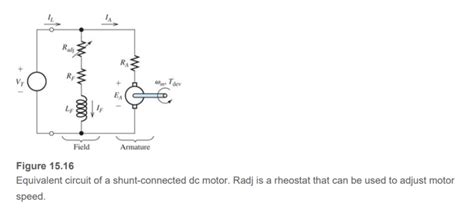 DC Motors And Induction Motor What Does No Load Conditions Mean Physics Forums