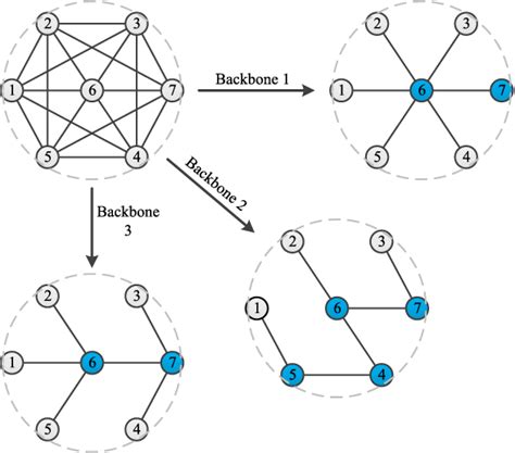 Figure 1 From Attacker Location Evaluation Based Fake Source Scheduling