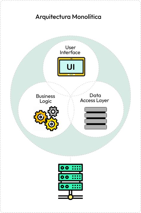 arquitectura de microservicios desarrollo de software midas