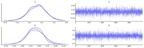 PyMC A Modern And Comprehensive Probabilistic Programming Framework