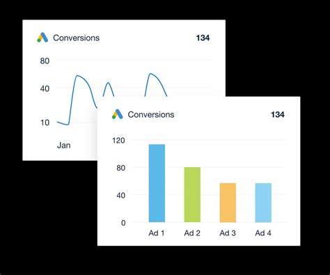 12 Data Visualization Examples To Sharpen Client Reports Best