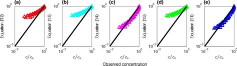 1for D 0274 Mm Of Einstein And Chien 1955 Data Comparison Between