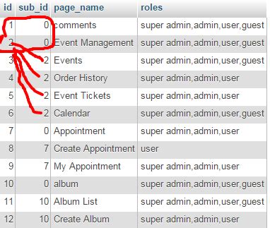 Php Fetch Multiple Value From Same Table Hirarical Stack Overflow