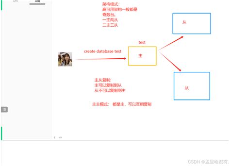 mysql的主从复制和读写分离 mysql的主从模式 csdn博客